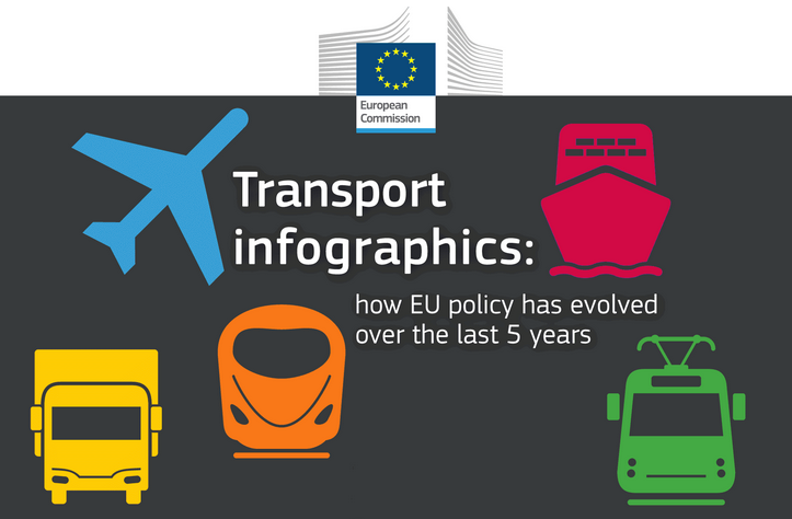 European Commission – Transport Infographics 2014 – NRSO